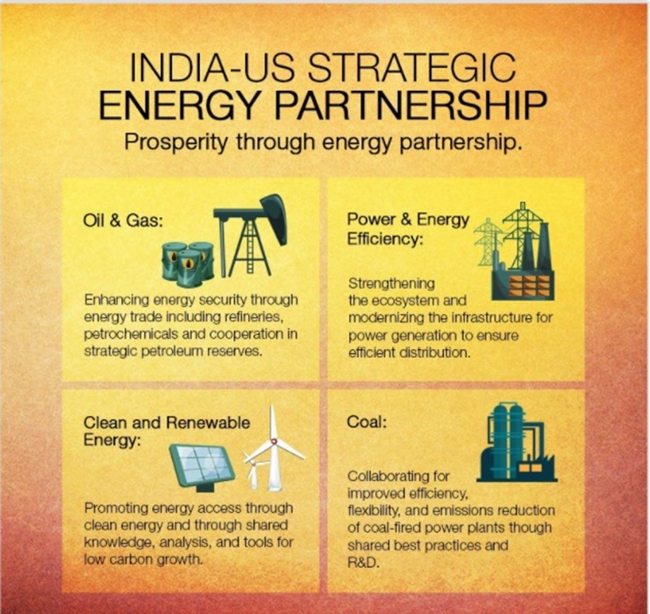 India-US eyes energy cooperation through Strategic Energy Partnership ...